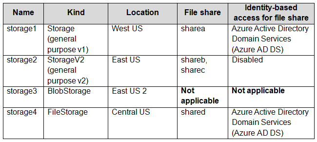 Free AZ-104 Exam braindumps download (AZ-104 exam dumps Free)