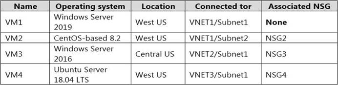 Free AZ-500 Exam braindumps download (AZ-500 exam dumps Free) - Page: 38