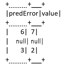 DATABRICKS-CERTIFIED-ASSOCIATE-DEVELOPER-FOR-APACHE-SPARK-3.0 by ...