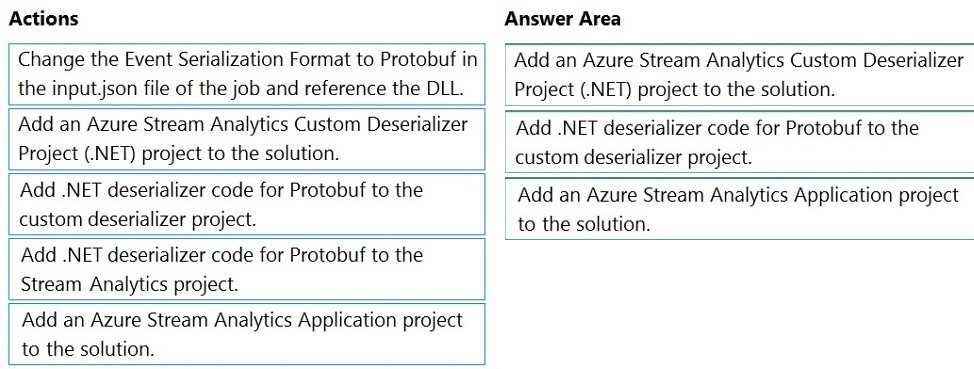 Free DP-203 Exam Questions & Answers from Microsoft - Page: 29