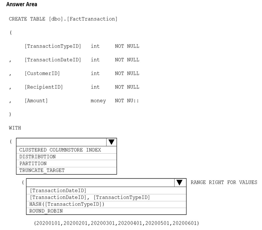 DP-203 by Microsoft Real Free Exam Questions - Page: 14