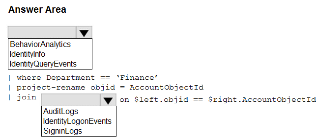 SC-200 by Microsoft Real Free Exam Questions - Page: 15
