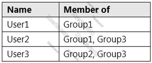 Free SC-400 Exam braindumps download (SC-400 exam dumps Free)